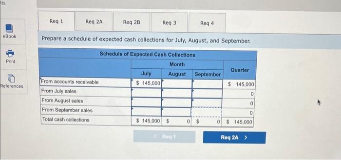 Solved Schedules of Expected Cash Collections and | Chegg.com