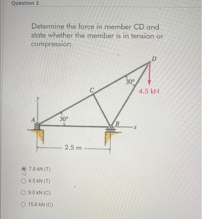 Solved Determine The Force In Member Cd And State Whether