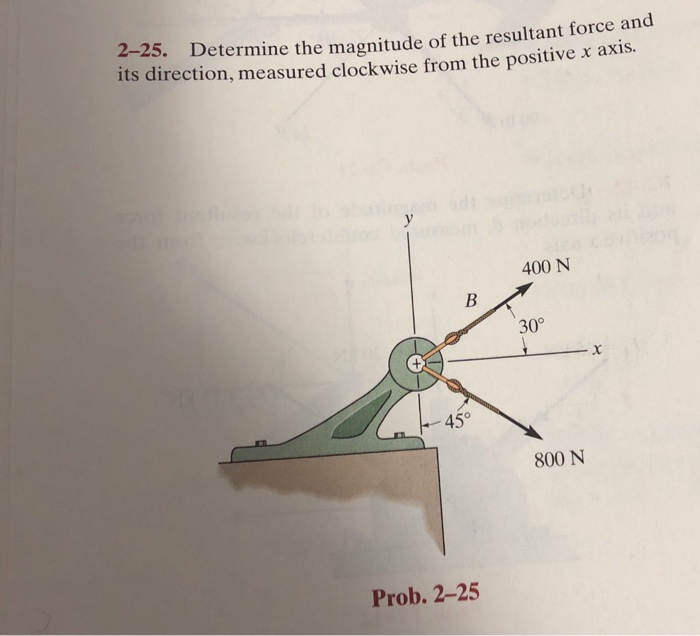 Solved 2-25. Determine the magnitude of the resultant its | Chegg.com