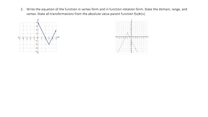 Solved 2. Write the equation of the function in vertex form | Chegg.com