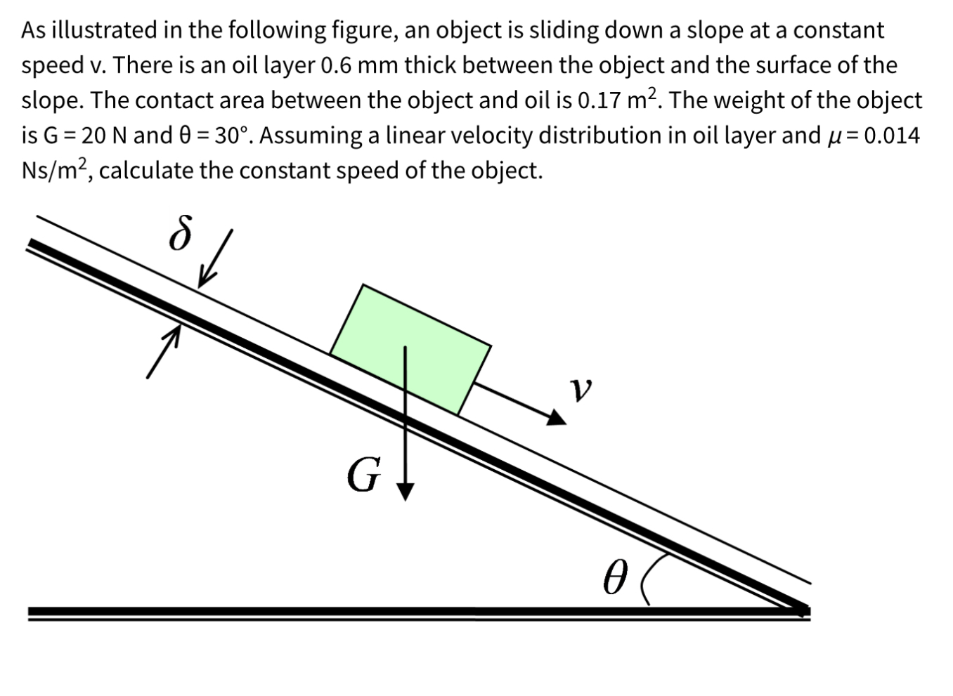 Solved As illustrated in the following figure, an object is | Chegg.com