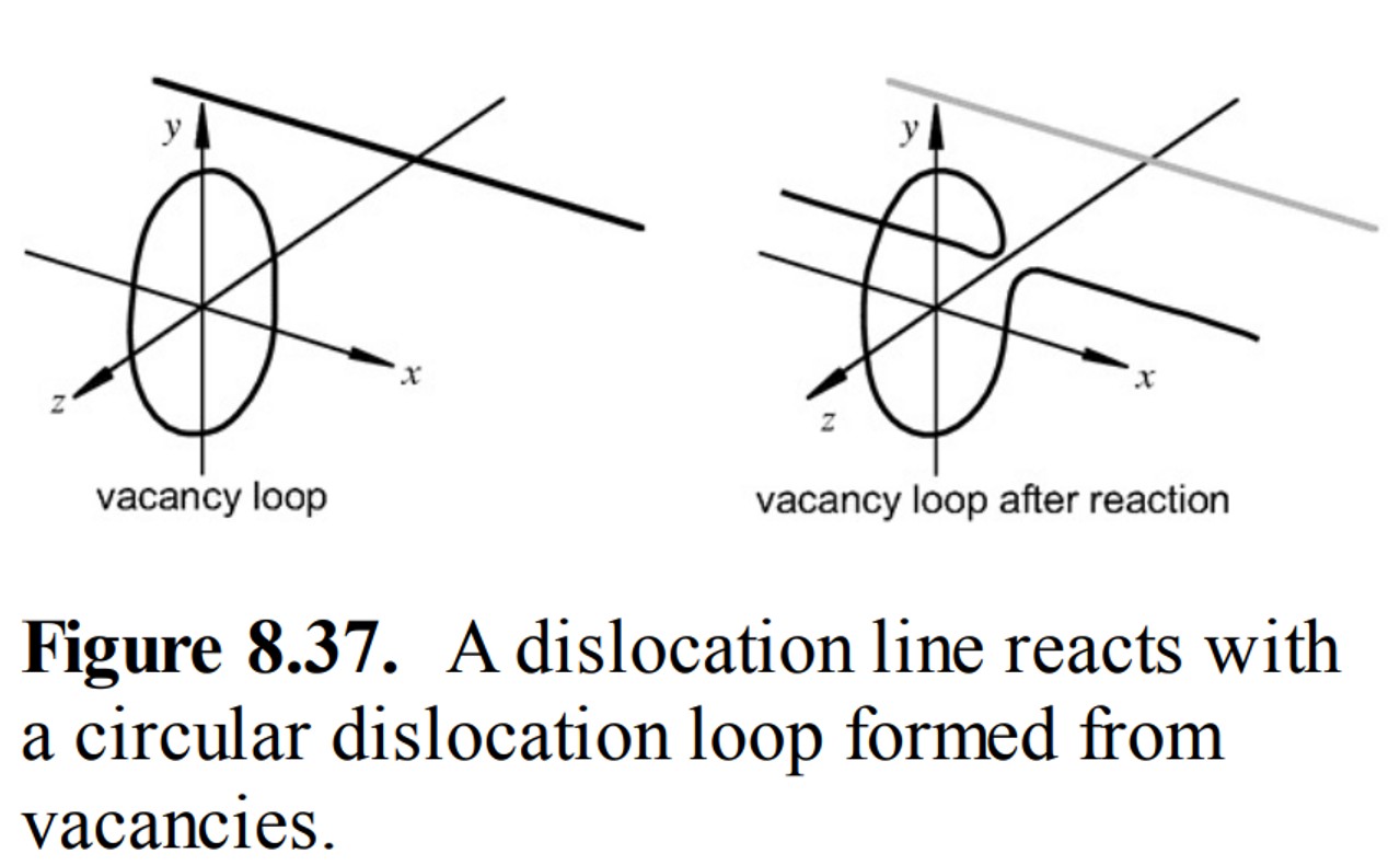 Solved A dislocation loop is created in Al by quenching from | Chegg.com