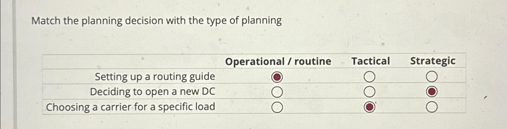 Solved Match the planning decision with the type of | Chegg.com