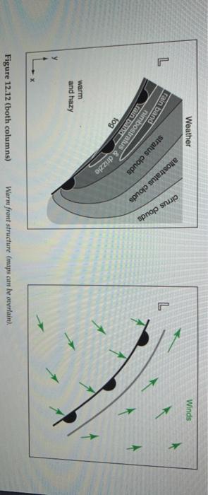 Solved (a) Decode the station plot shown in Fig 9.19 part | Chegg.com