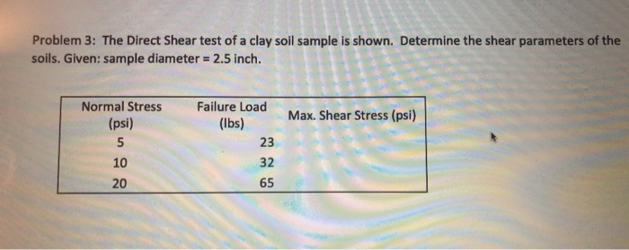 Solved Problem 3: The Direct Shear test of a clay soil | Chegg.com