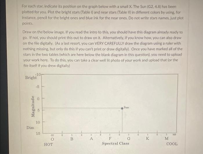 Solved For each star, indicate its position on the graph | Chegg.com
