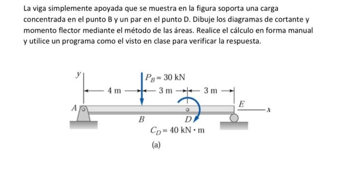 Solved (a) La viga simplemente apoyada que se muestra en la | Chegg.com