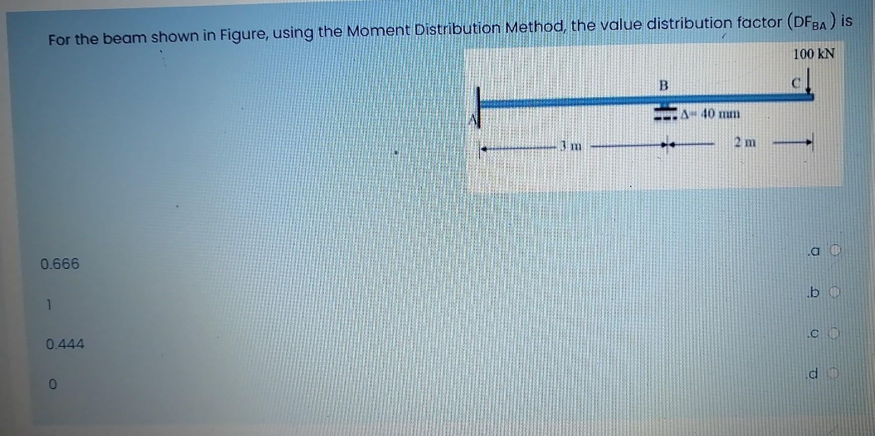 Solved For the beam shown in Figure, using the Moment | Chegg.com