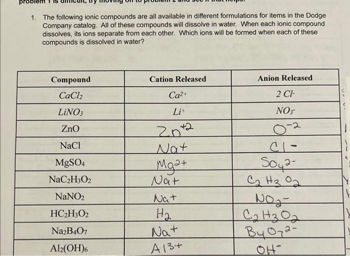Solved 1. The following ionic compounds are all available in | Chegg.com