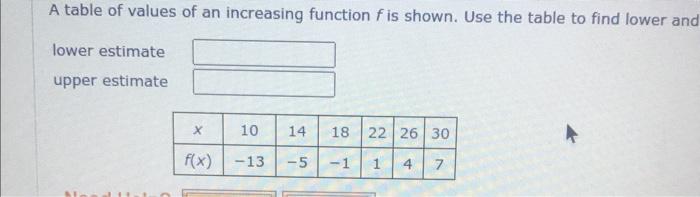 Solved A table of values of an increasing function f is | Chegg.com