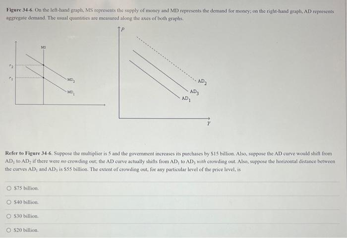 Solved Figure 34.6. On the left-hand graph, MS represents | Chegg.com