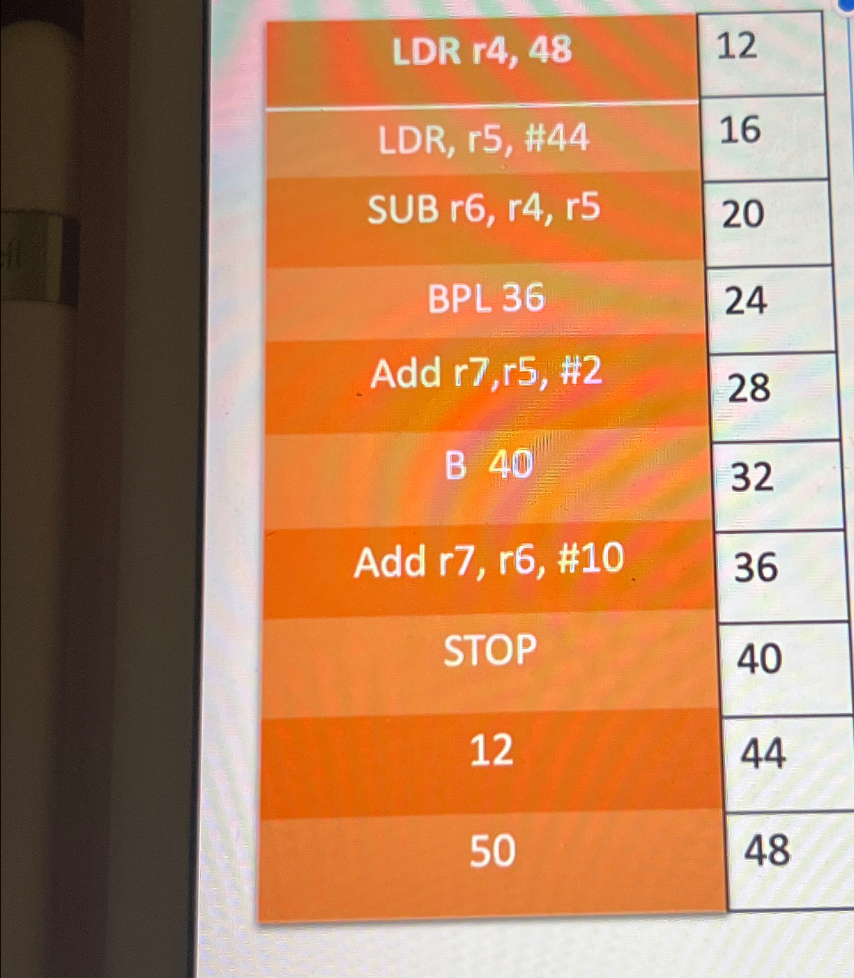 Solved \table[[LDR r4,48,12],[LDR, 5 5,#44,16],[SUB | Chegg.com