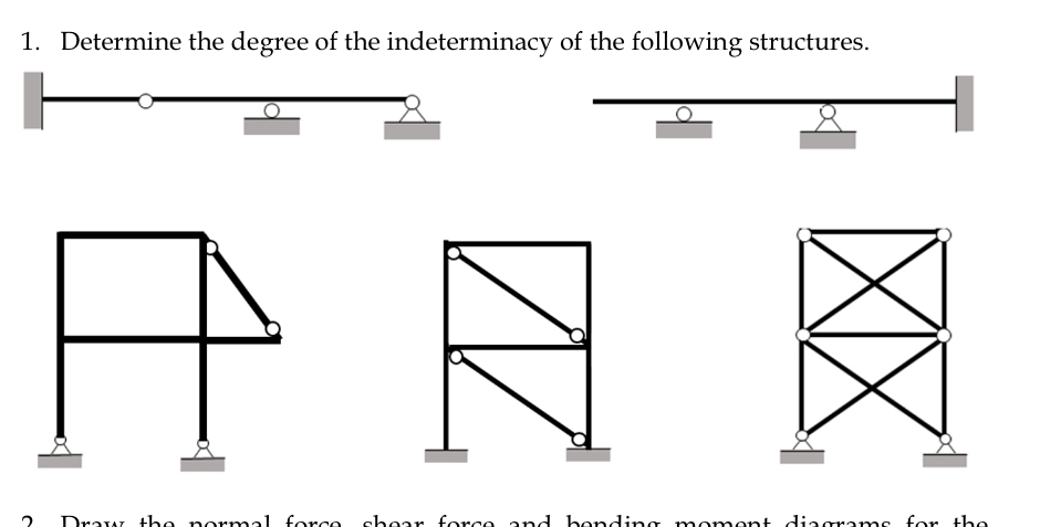 Solved Determine the degree of the indeterminacy of the | Chegg.com