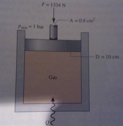 Solved Figure P2.70 shows a gas contained in a vertical | Chegg.com