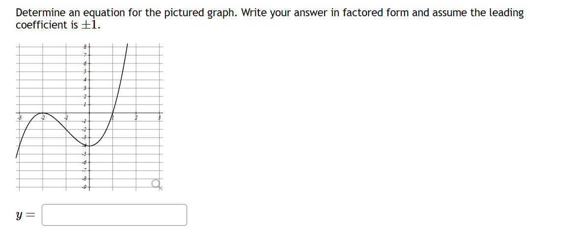 Solved Determine an equation for the pictured graph. Write | Chegg.com