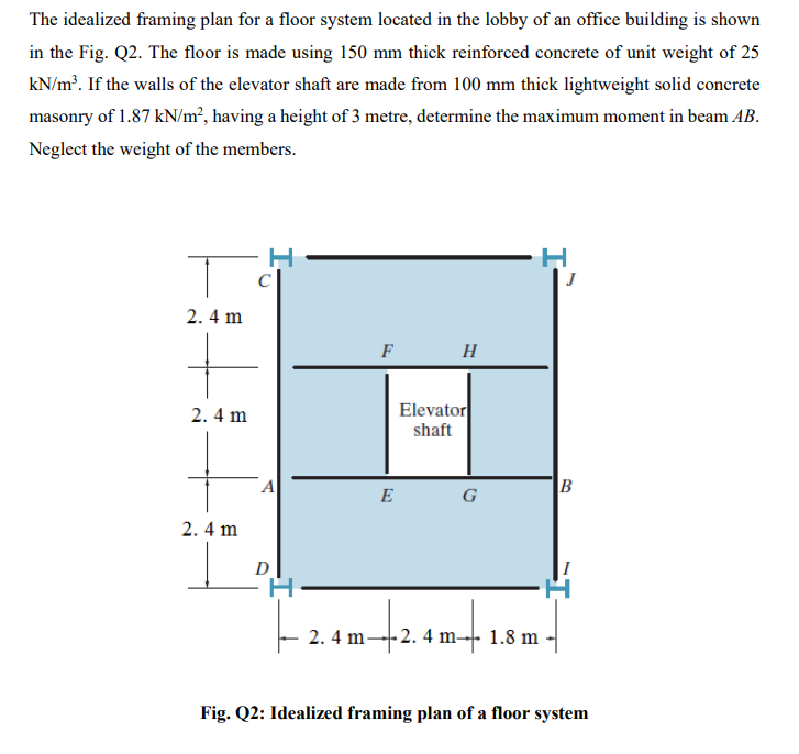 Solved The idealized framing plan for a floor system located | Chegg.com