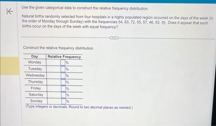 Solved Use the given categorical data to construct the | Chegg.com