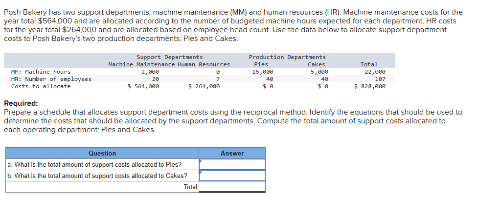 Solved Posh Bakery has two support departments, machine | Chegg.com