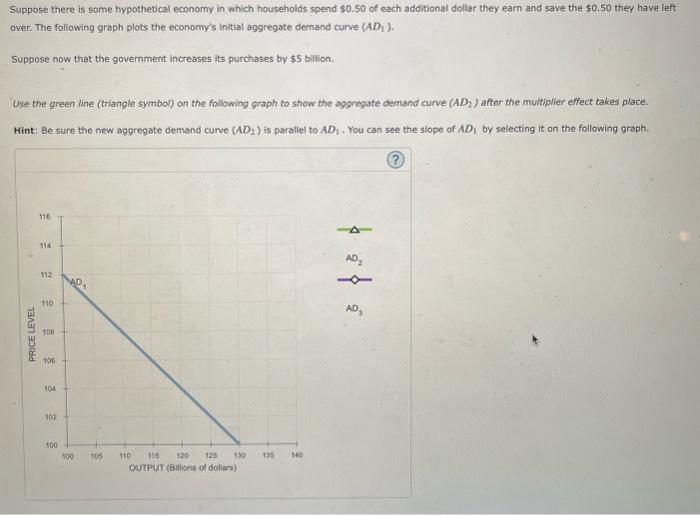 Solved Suppose there is some hypothetical economy in which | Chegg.com