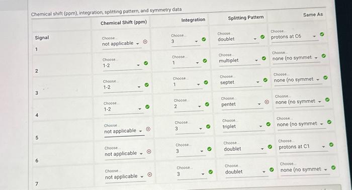 Solved Chemical shift (ppm), integration, splitting pattern, | Chegg.com