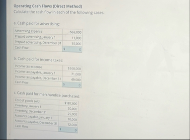 Solved Operating Cash Flows (Direct Method)Calculate the | Chegg.com