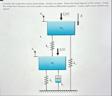 [Solved]: Consider the suspension system given below. Gravit