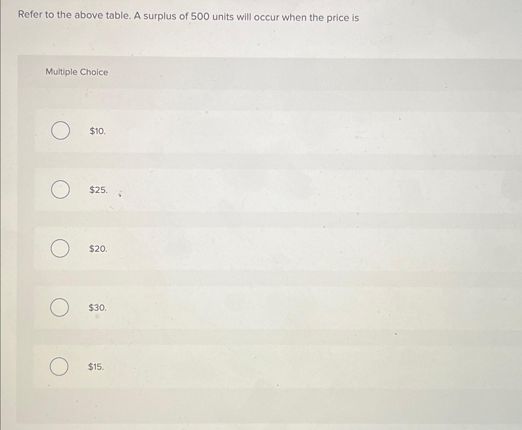Solved Refer to the above table. A surplus of 500 ﻿units | Chegg.com