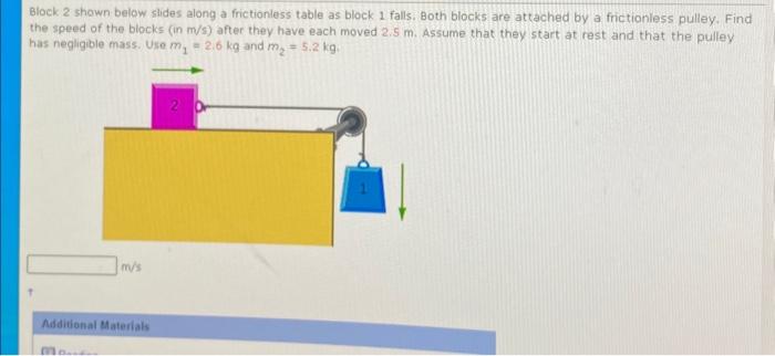 Solved Block 2 shown below slides along a frictionless table | Chegg.com