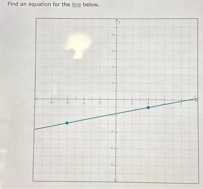 Solved Find an equation for the line below. | Chegg.com