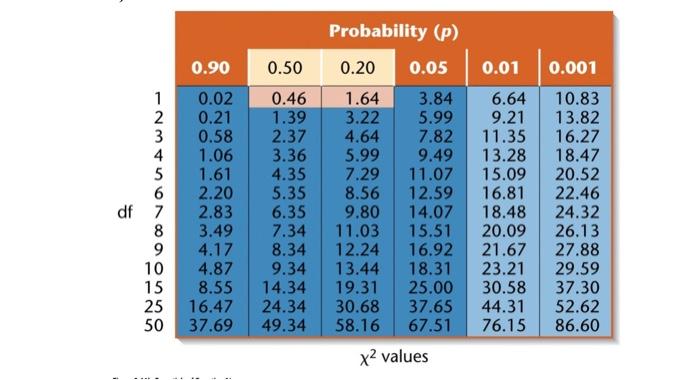 Solved 2007 Pearson Prentice Hall,Inc. Using this table of p | Chegg.com