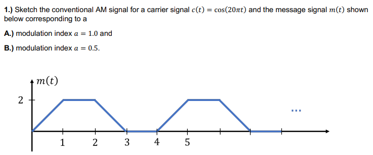 Solved 1.Sketch the conventional AM ﻿signal for a carrier | Chegg.com