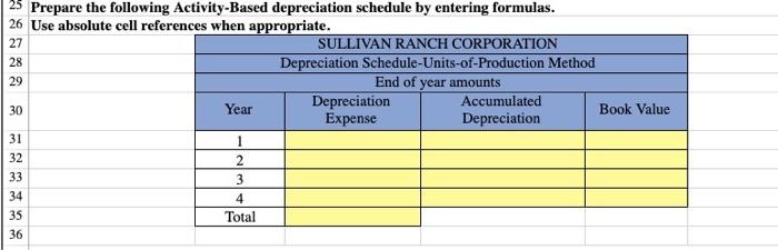 Solved Sullivan Ranch Corporation has purchased a new | Chegg.com