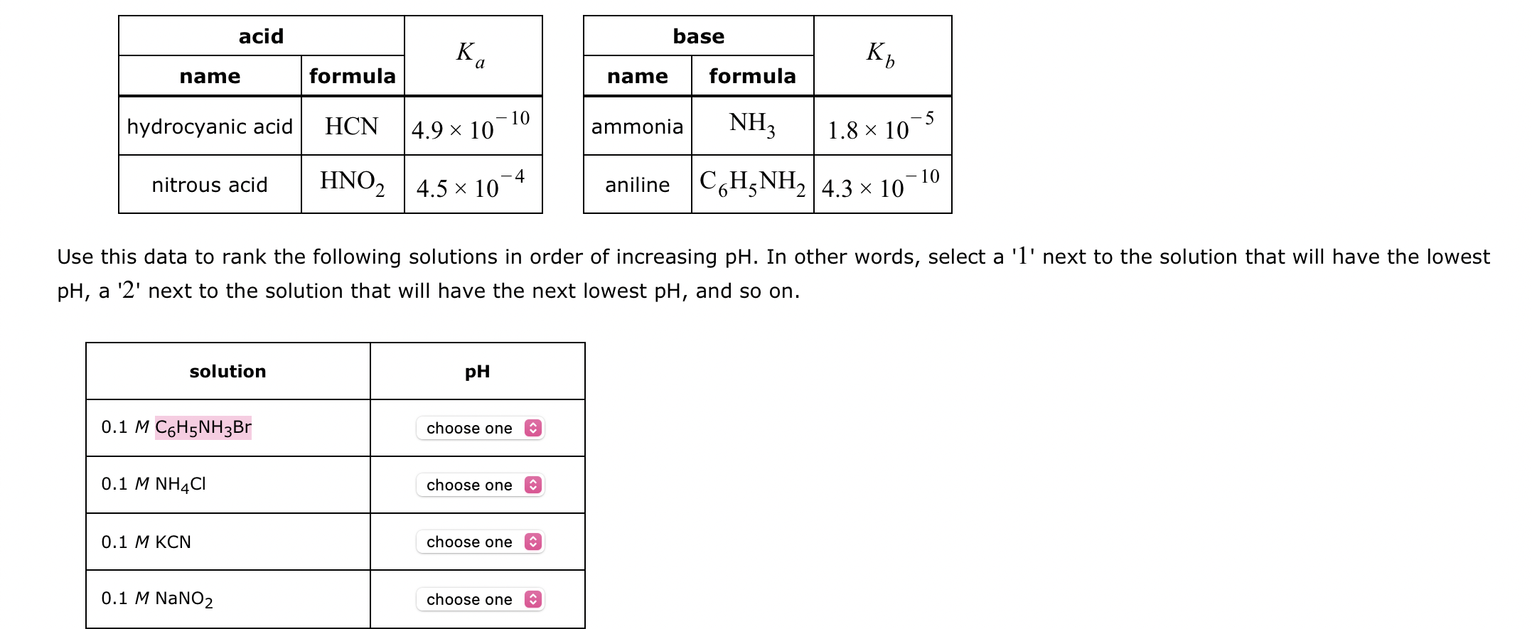 Solved Use this data to rank the following solutions in | Chegg.com