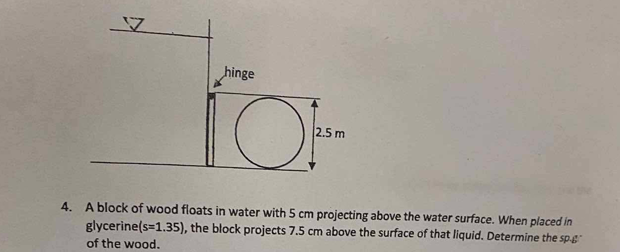 Solved A block of wood floats in water with 5 ﻿cm projecting | Chegg.com