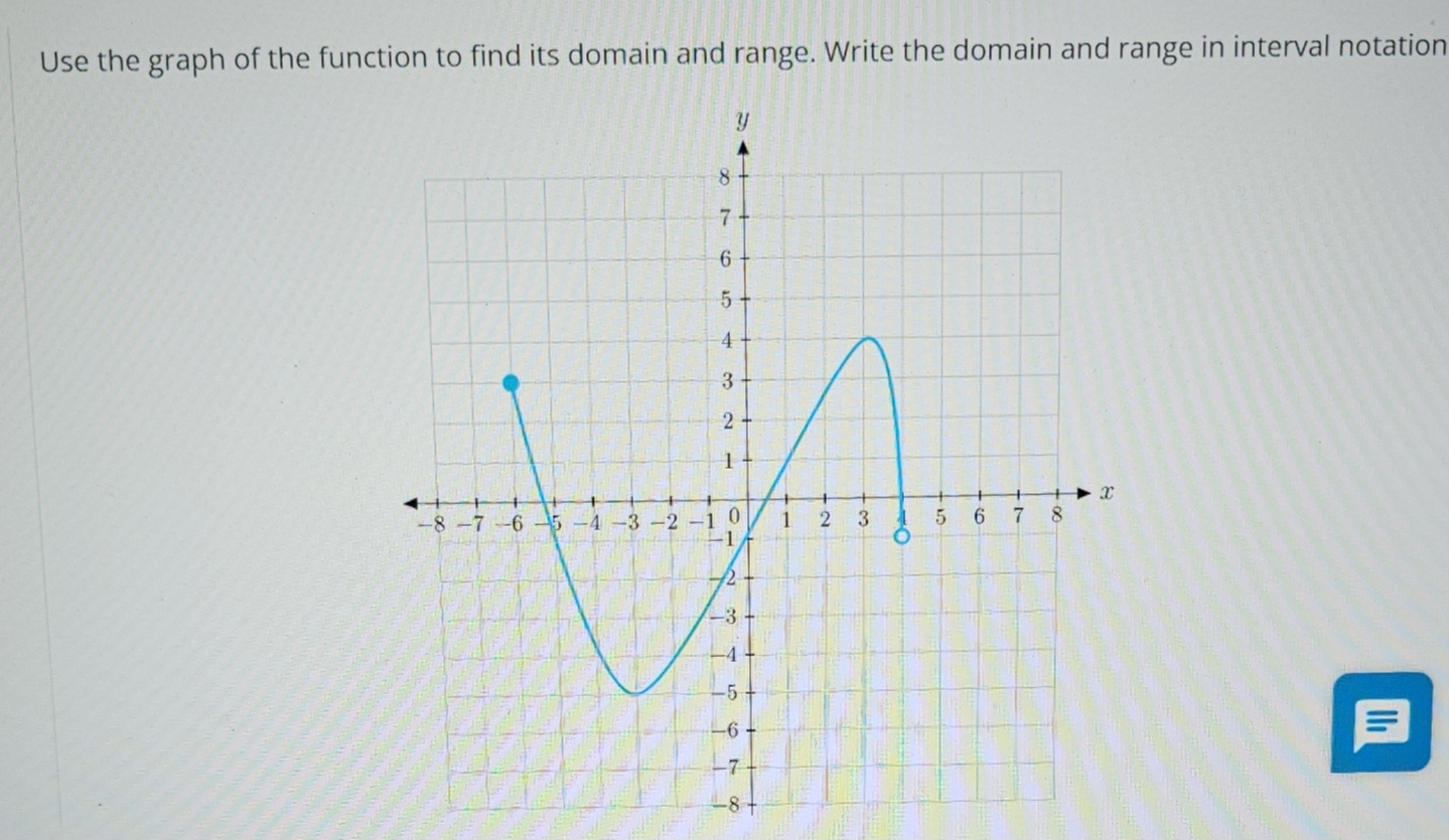Solved Use the graph of the function to find its domain and | Chegg.com