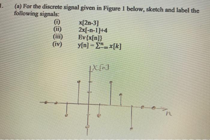 Solved 1. (a) For the discrete signal given in Figure 1 | Chegg.com