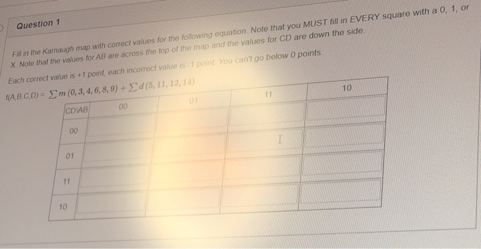 Solved Question 1 FW in the Karnaugh map with correct values | Chegg.com