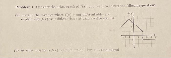 Solved Problem 1. Consider the below graph of f(x), and use | Chegg.com