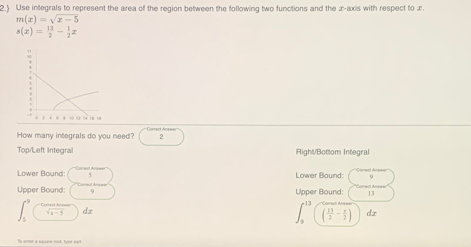 Solved 2.) ﻿Use integrals to represent the area of the | Chegg.com