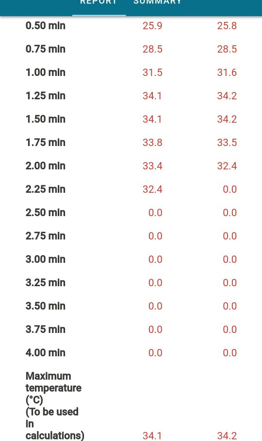 Solved REPUI MMARY Run 1 Run 2 Molarity of HCl solution (M) | Chegg.com