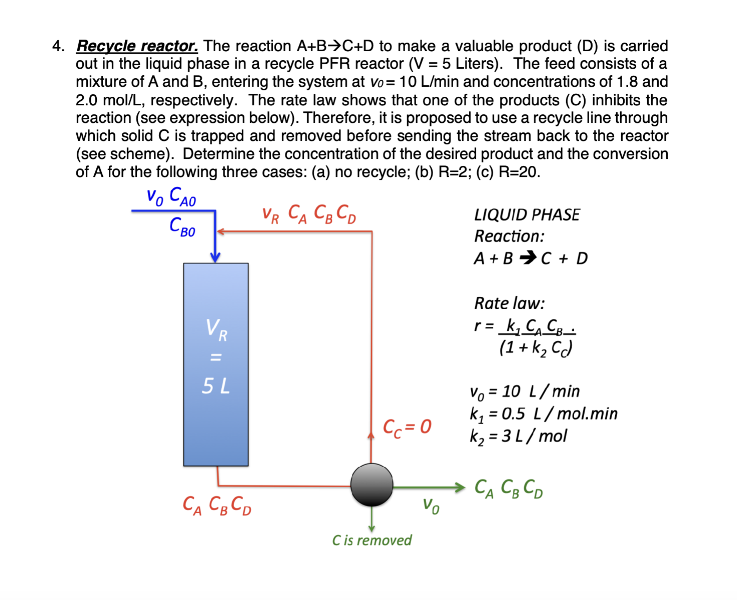 Recycle reactor. The reaction A+B→C+DD V=5 ﻿LitersA | Chegg.com