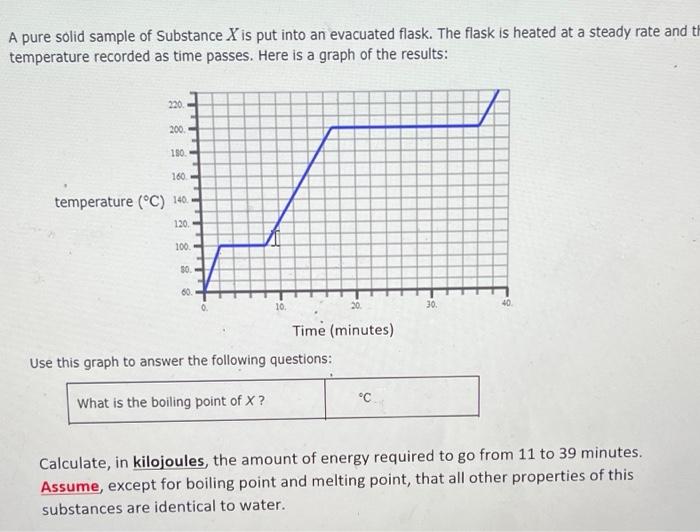 Solved A pure solid sample of Substance X is put into an | Chegg.com