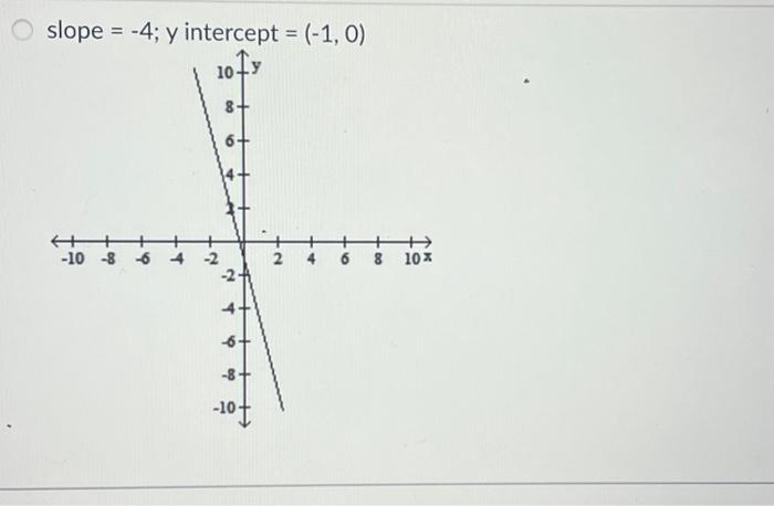 Solved Find the slope of the graph and they y -intercept. | Chegg.com