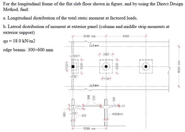 Solved For the longitudinal frame of the flat slab floor | Chegg.com