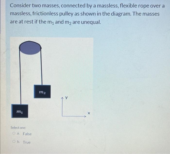 Solved Consider two masses, connected by a massless, | Chegg.com