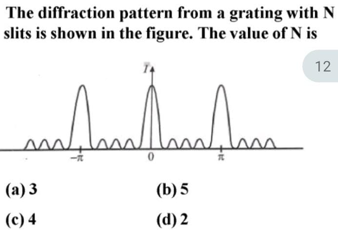Solved The diffraction pattern from a grating with N ﻿slits | Chegg.com