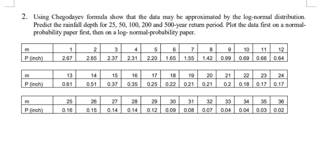 Solved solve Q2 in 60 mins i will give thumb up I need hand | Chegg.com