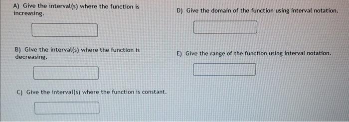 Solved Consider the function in the graph. Use interval | Chegg.com