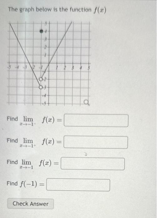 Solved The graph below is the function f(x) Find | Chegg.com