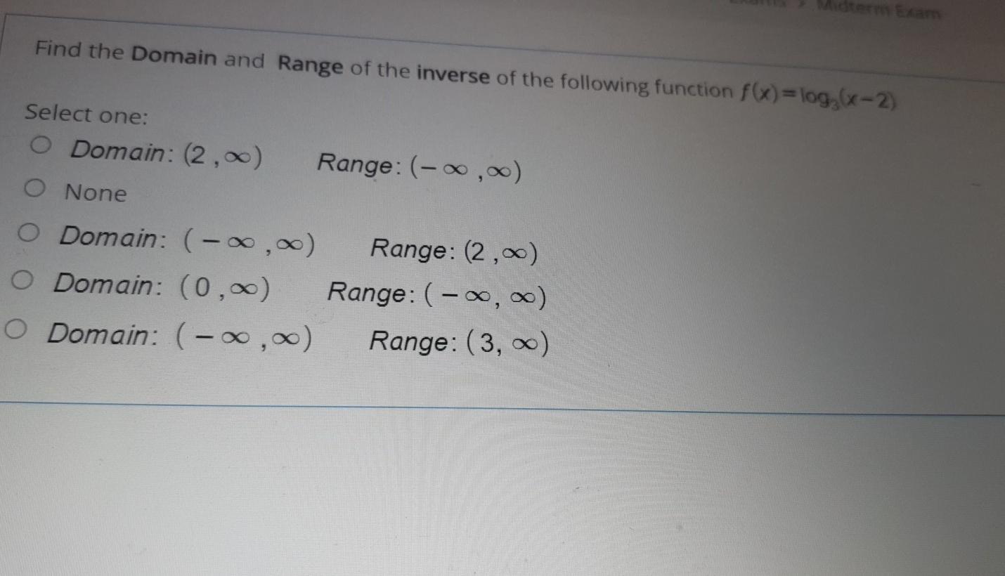 Solved Find the Domain and Range of the inverse of the | Chegg.com
